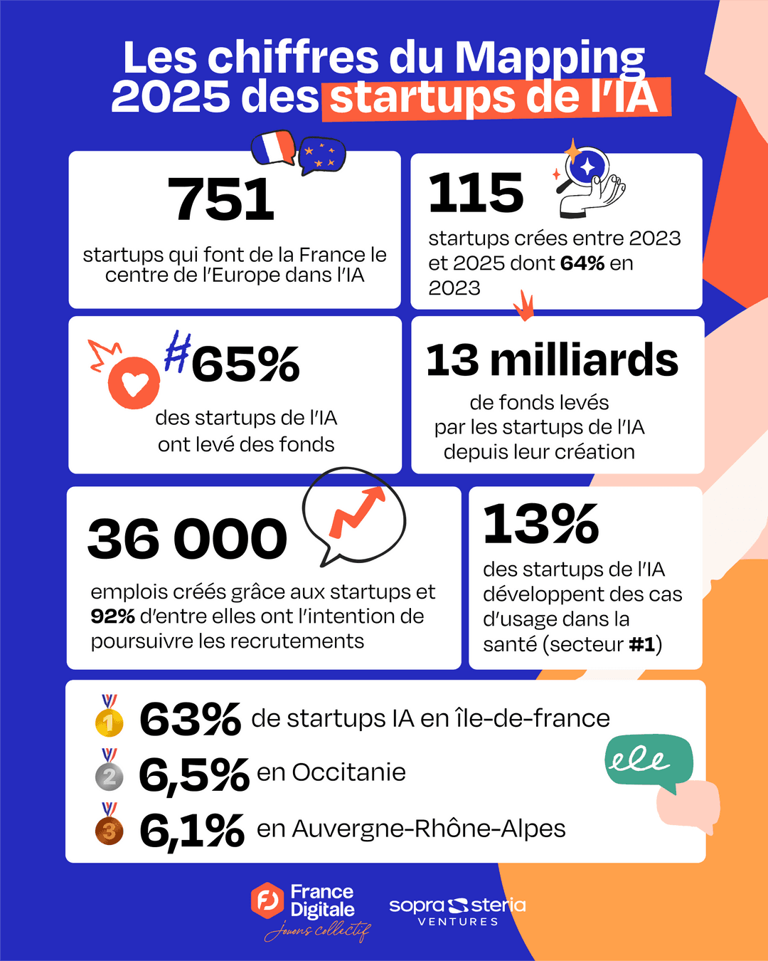 Mapping des startups IA 2025 - France Digitale